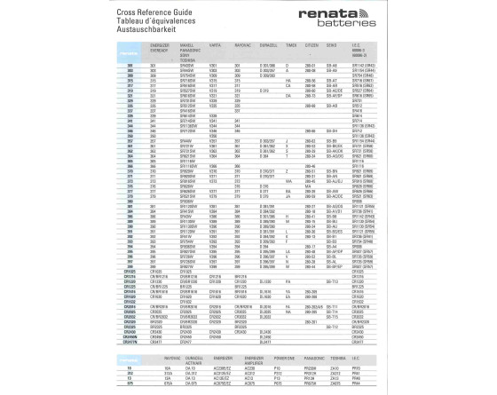 Table d'équivalence pile - Accessoires piles - Piles - Protabac